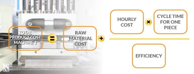 4 steps to calculate the manufacturing cost of sheet metal products