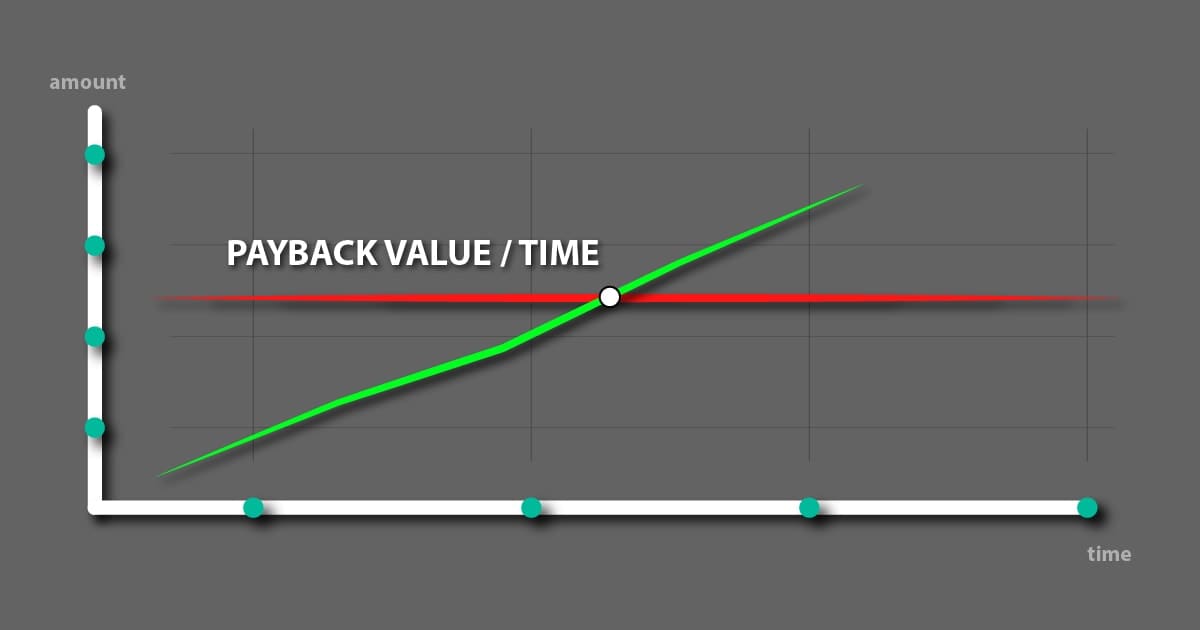 Sheet metal machines: how to calculate the investment payback period
