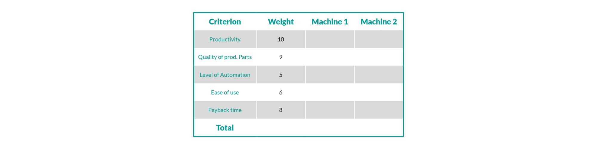 How to choose a sheet metal working machine: decision making