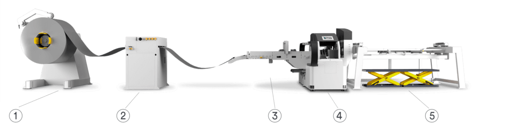Coil-fed punching: versatility and easiness of use
