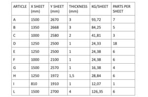 Sheet metal working: where is 15,9% raw material being wasted?| Dallan