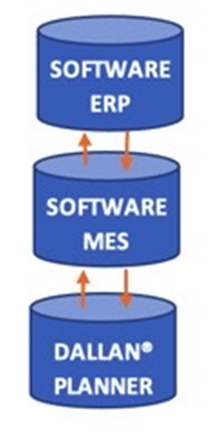 Line control software and Industry 4.0: the brand new D-Touch 2021 | Dallan
